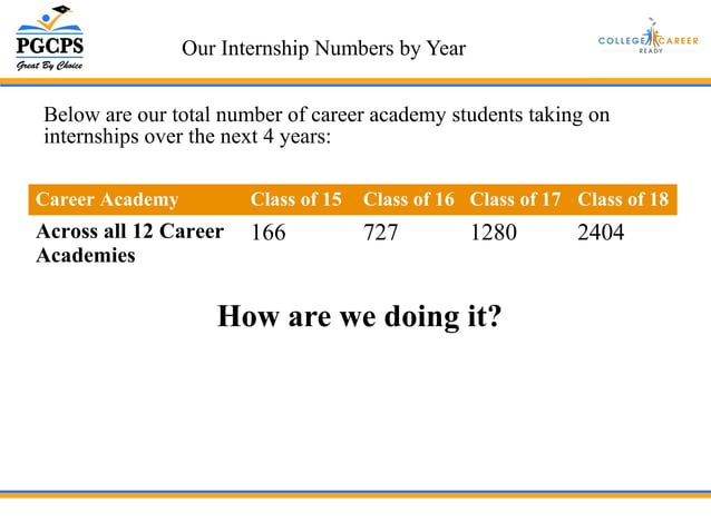 NCAC Conference Presentation - Innovative Pathways to College and ...