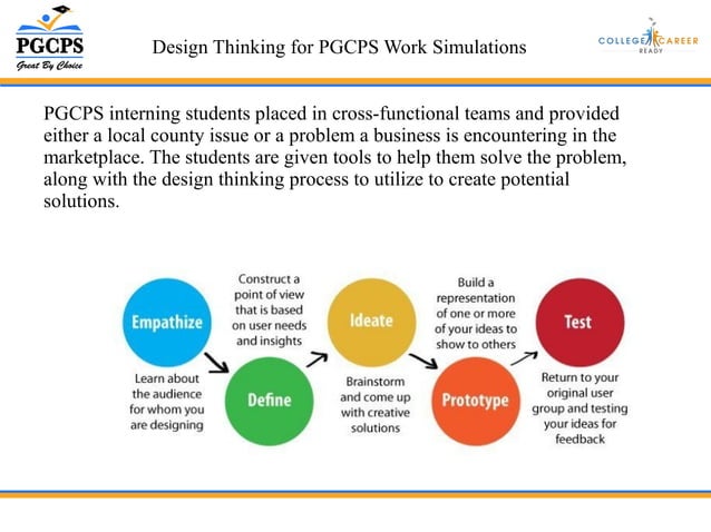 NCAC Conference Presentation - Innovative Pathways to College and ...