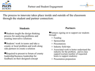 NCAC Conference Presentation - Innovative Pathways to College and ...