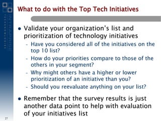 Technology Strategy for Impact | PPT