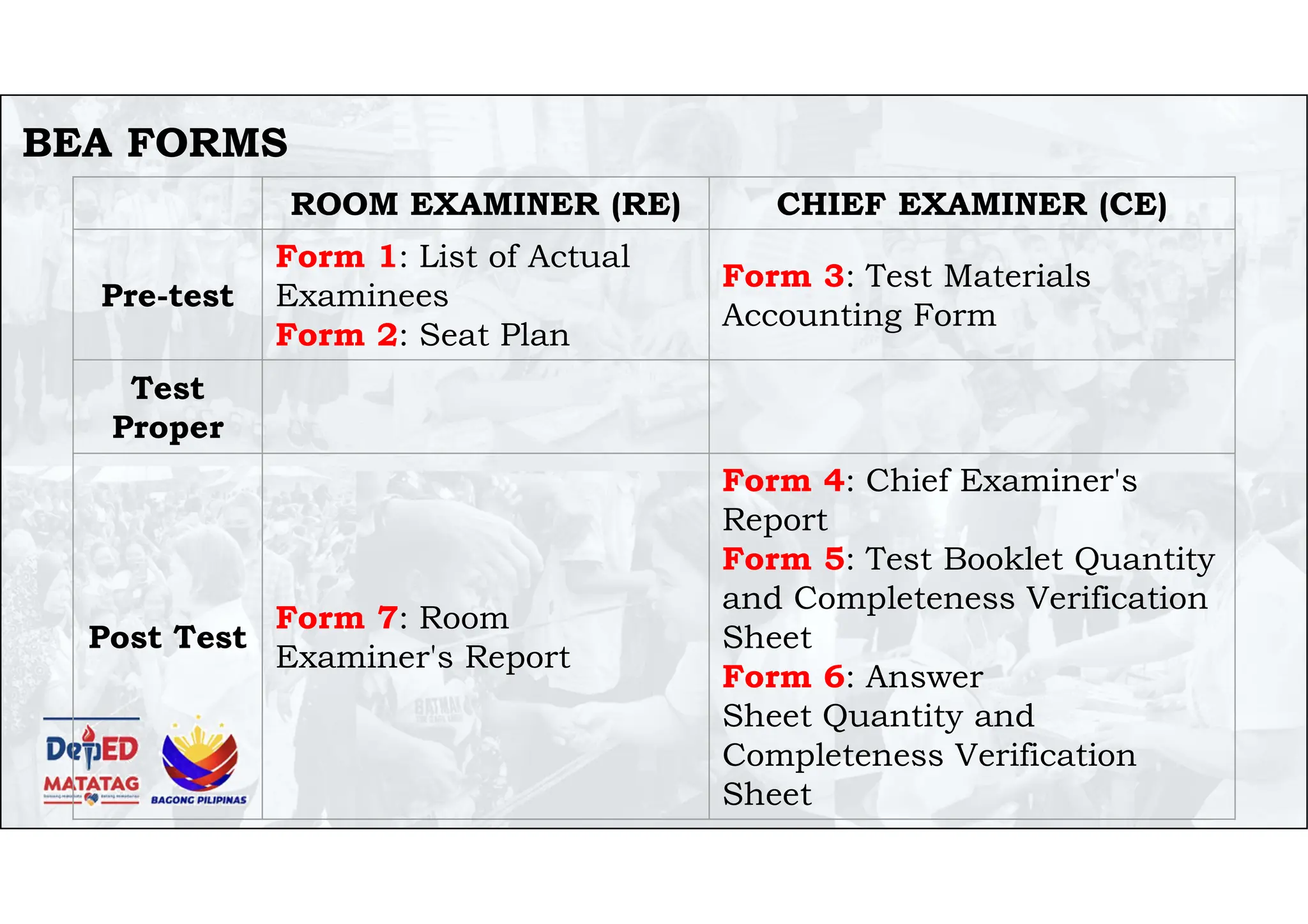 NCAE-SY2024-2025-Orientation for grade 10 | PDF