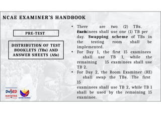 NCAE-SY24-25-Orientation-Power point presentation | PPTX