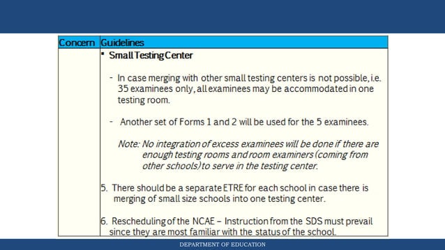 NCAE POWERPOINT.pptx | Educational Assessment | Education