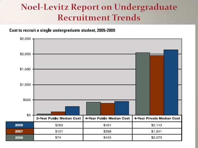 Ncair 2011 presentation | PPT