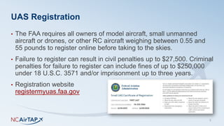 Understanding Unmanned Aircraft Systems (UAS) for Airport Operators ...