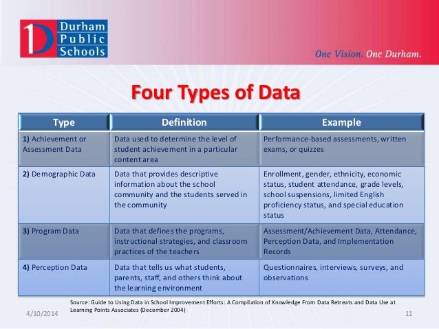 Building Data Literacy Among Middle School Administrators and Teachers