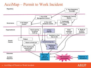 N cann haz aus 2013 ptw presentation | PPT