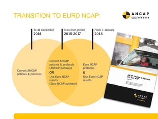 NCAP Roundatble ANCAP | PPTX | Auto Safety | Automotive