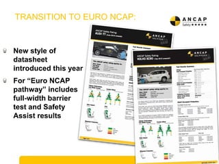 NCAP Roundatble ANCAP | PPTX | Auto Safety | Automotive