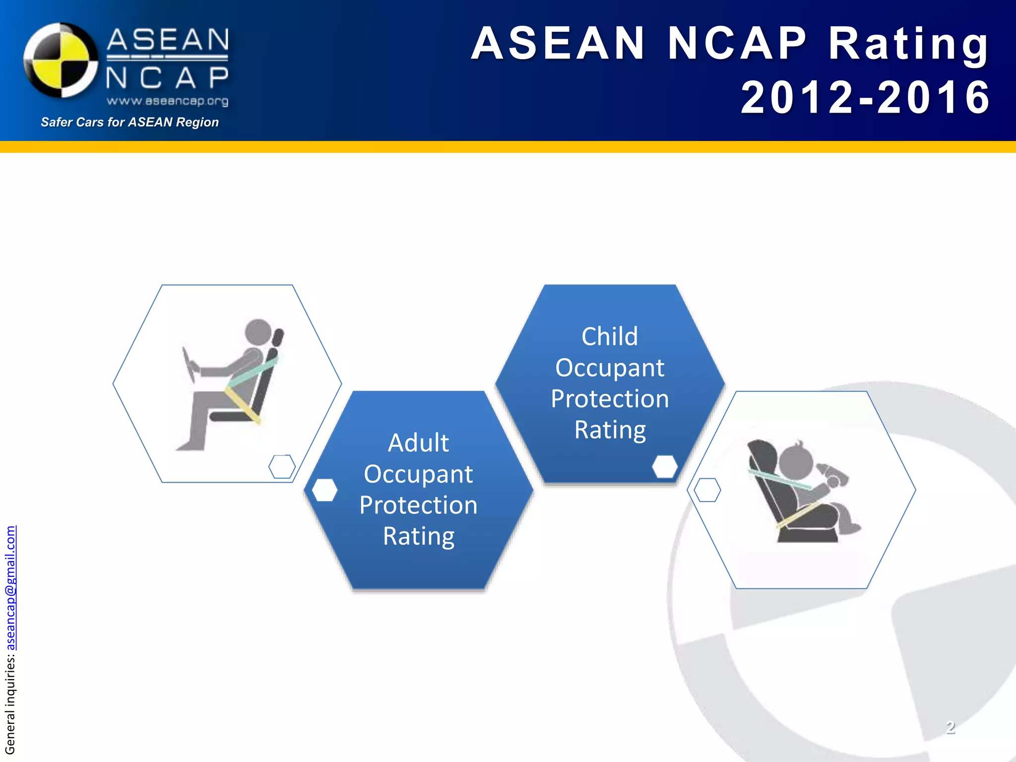 NCAP Roundtable ASEAN NCAP | PPTX