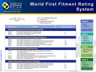 NCAP Roundtable ASEAN NCAP | PPTX