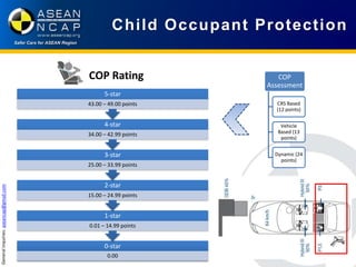 NCAP Roundtable ASEAN NCAP | PPTX