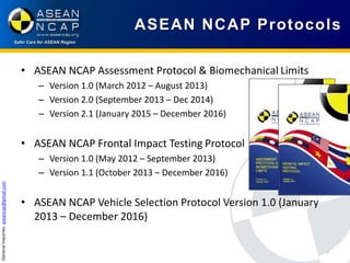 NCAP Roundtable ASEAN NCAP | PPTX