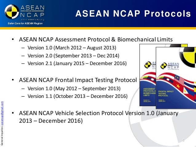 asean ncap _ asean ncap road map – SIRUW