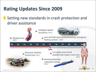 NCAP Roundtable Euro NCAP | PPT