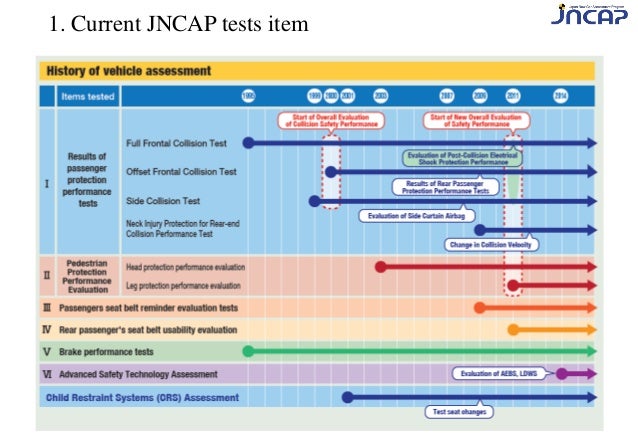 NCAP Roundtable JNCAP