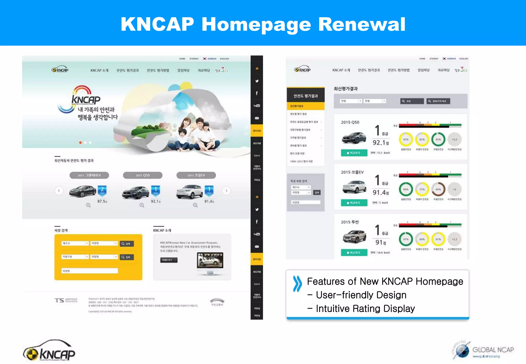 NCAP Roundtable KNCAP | PPTX | Automotive Industry | Industries