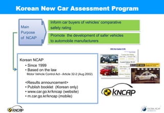 NCAP Roundtable KNCAP | PPTX | Automotive Industry | Industries