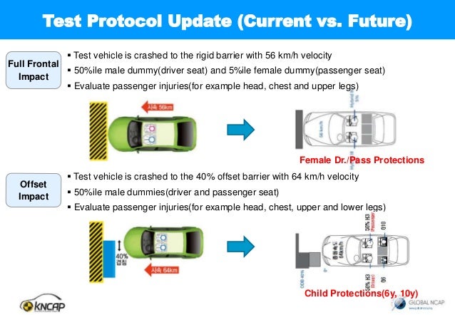NCAP Roundtable KNCAP