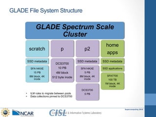 Ncar globally accessible user environment | PDF