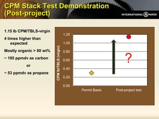 Potential PM2.5 and CPM Pitfalls in Permitting, Testing, and Compliance ...