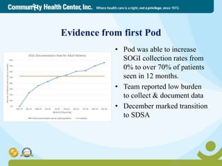 NCA TBC Session 5 Standardization Case Study Theory Burst | PPTX
