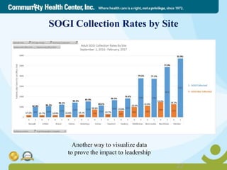 NCA TBC Session 5 Standardization Case Study Theory Burst | PPTX