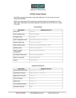 Ncat ccna cheat sheet | PDF