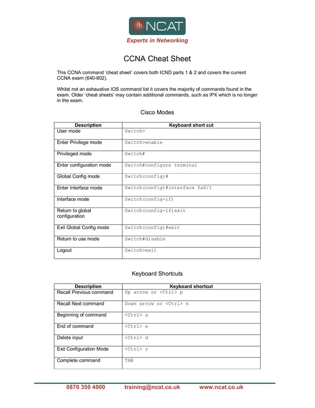 Ncat ccna cheat sheet | PDF