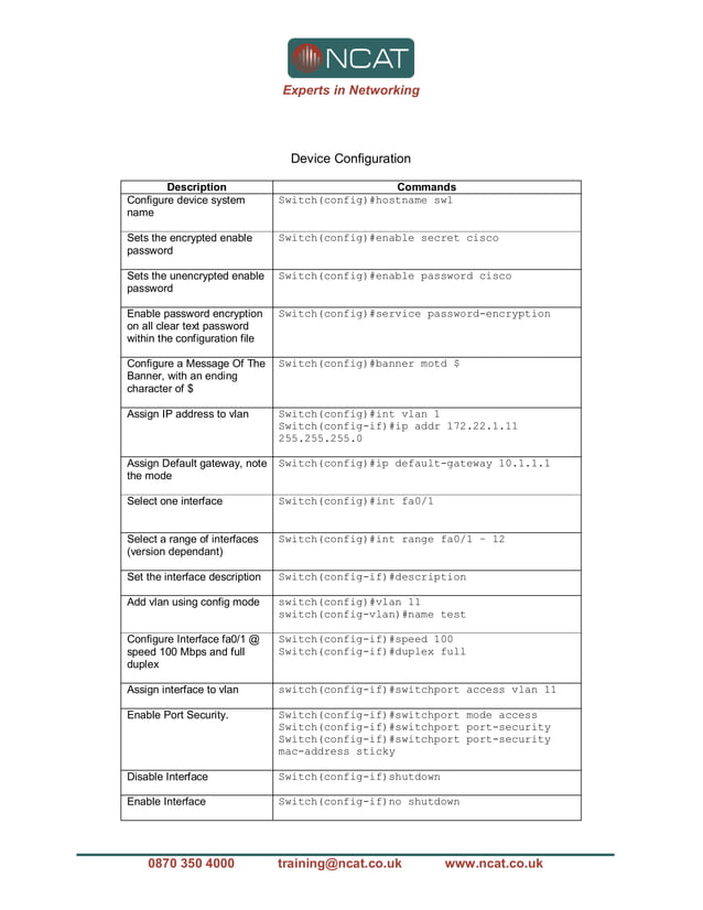 Ncat ccna cheat sheet | PDF