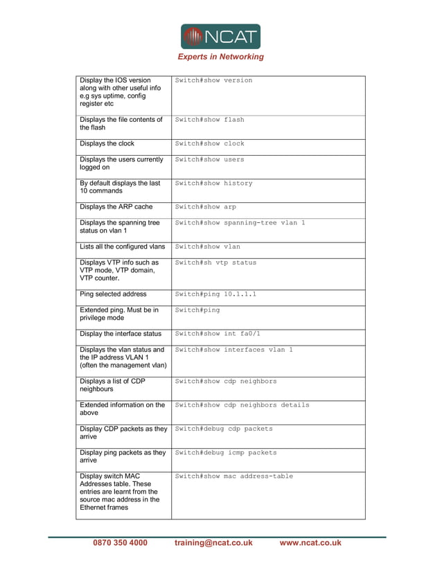 Ncat ccna cheat sheet | PDF