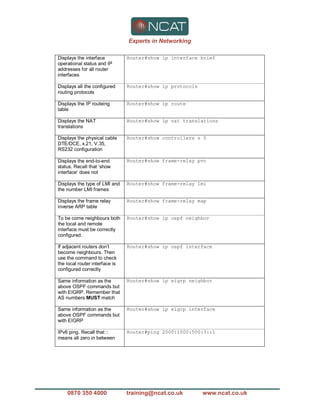 Ncat ccna cheat sheet | PDF