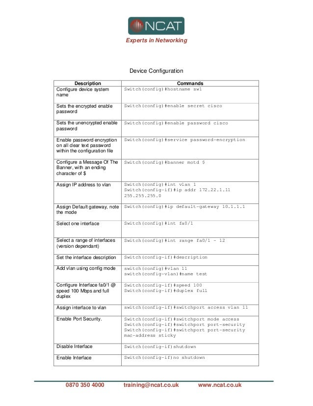 Ncat ccna cheat sheet
