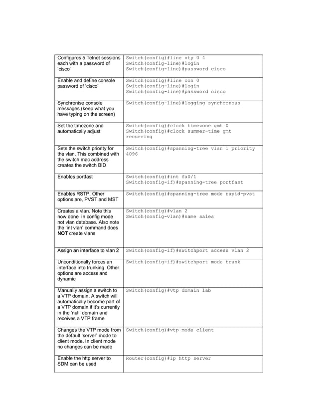 ccna cheat_sheet