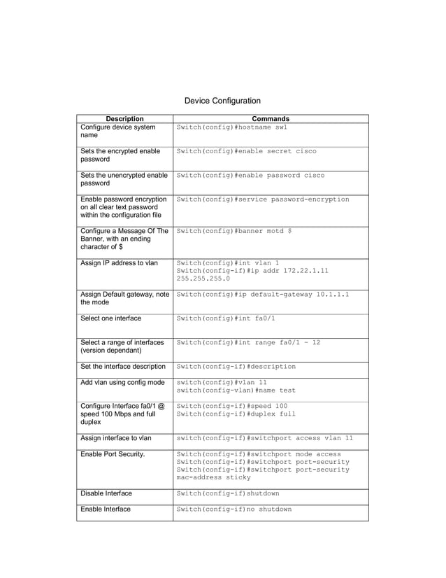 cisco ccna cheat_sheet
