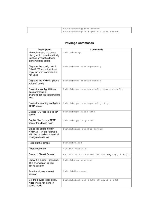 Cisco Ccna Cheatsheet 