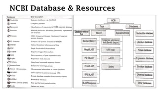 NCBI National Center for Biotechnology Information | PDF