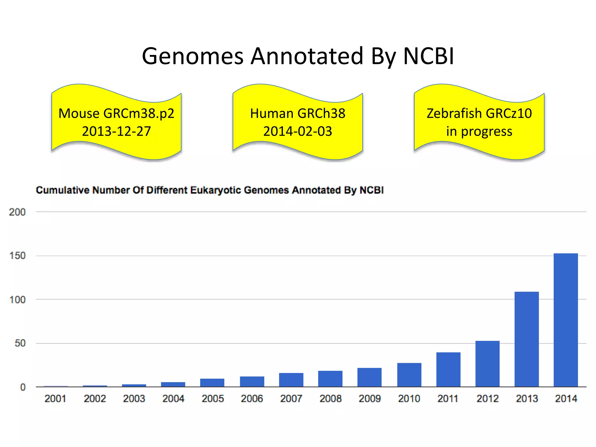 The NCBI Eukaryotic Genome Annotation Pipeline and Alternate Genomic ...