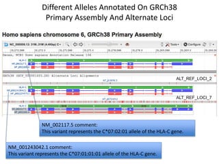 The NCBI Eukaryotic Genome Annotation Pipeline and Alternate Genomic ...