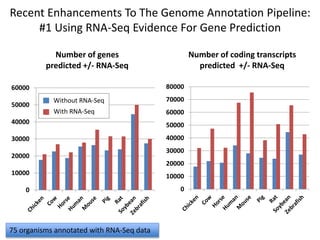 The NCBI Eukaryotic Genome Annotation Pipeline and Alternate Genomic ...
