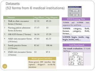 Understanding Clinical Forms: Structure Discovery and SNOMED CT ...
