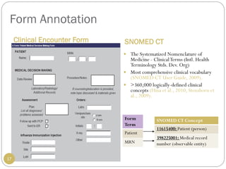 Understanding Clinical Forms: Structure Discovery and SNOMED CT ...