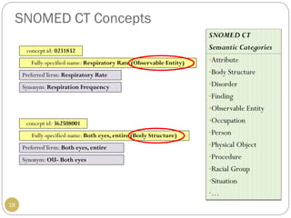 Understanding Clinical Forms: Structure Discovery and SNOMED CT Annotation | PDF | Technology ...