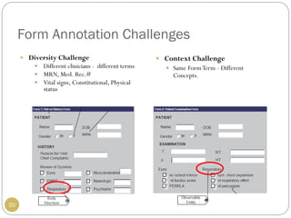 Understanding Clinical Forms: Structure Discovery and SNOMED CT ...