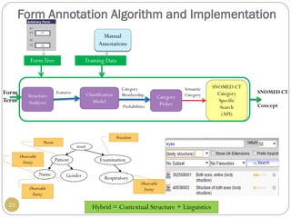 Understanding Clinical Forms: Structure Discovery and SNOMED CT ...