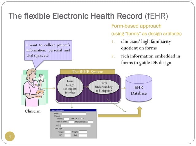 Understanding Clinical Forms: Structure Discovery and SNOMED CT ...