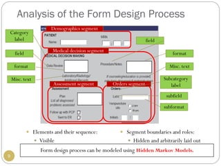 Understanding Clinical Forms: Structure Discovery and SNOMED CT ...