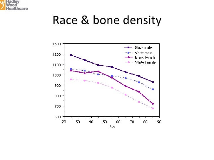 Bone Health, Nutrients & Diet