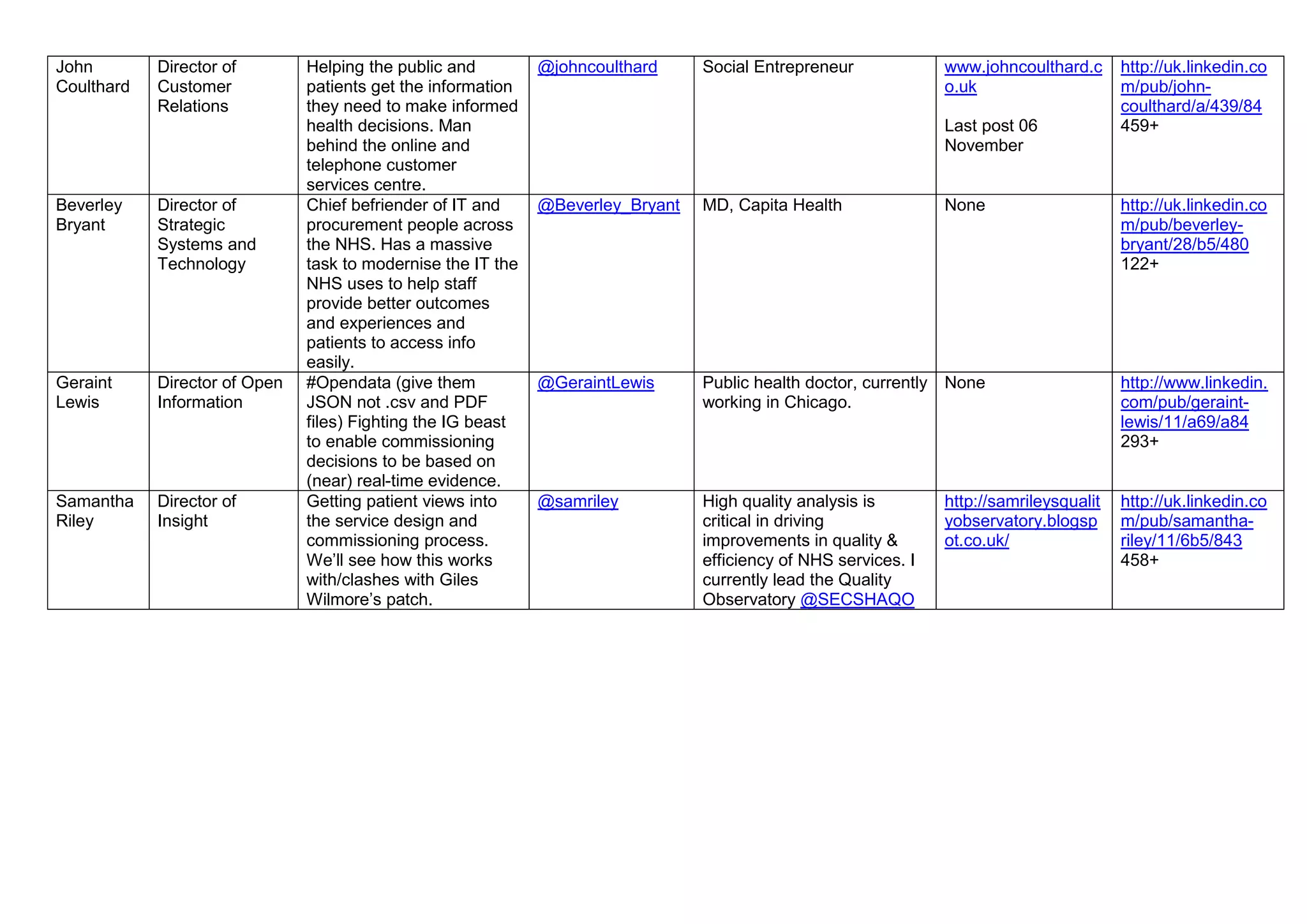 NHS Commissioning Board Patient and Information Directorate directors ... NHS Commissioning Board Patient and Information Directorate directors ...