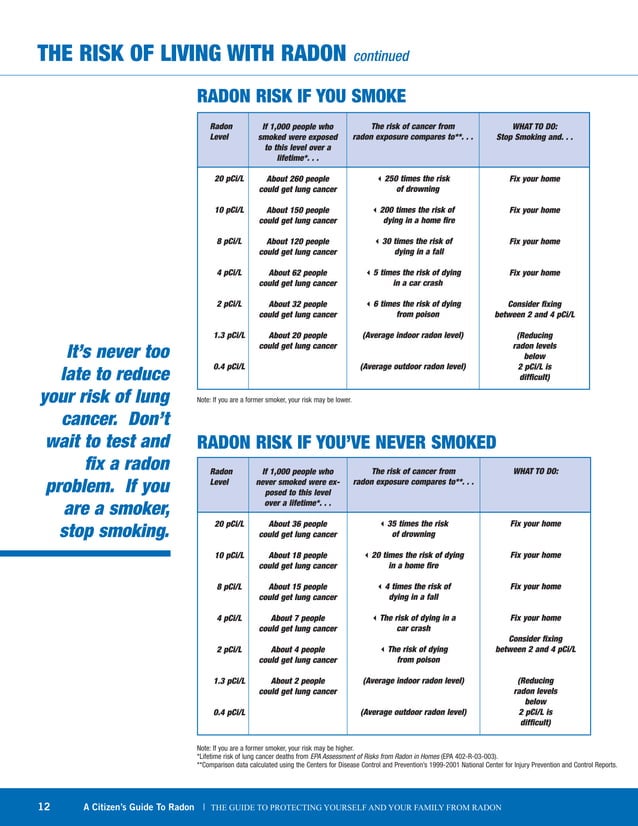 EPA Guide to Radon | PDF